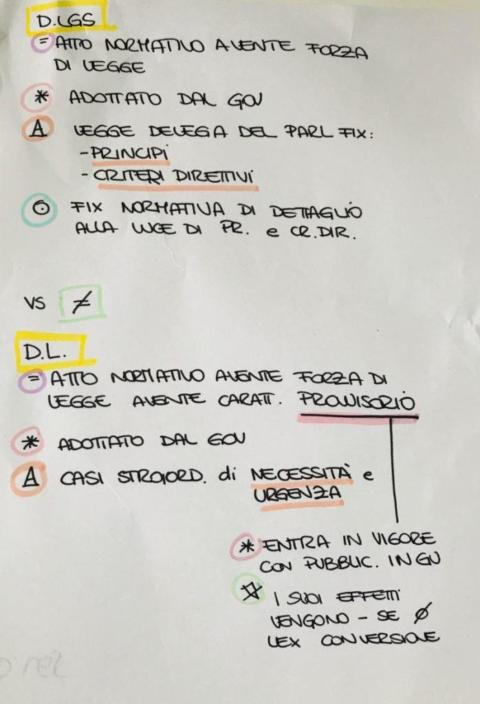 Decreto legge e decreto legislativo | Studiare Diritto Facile